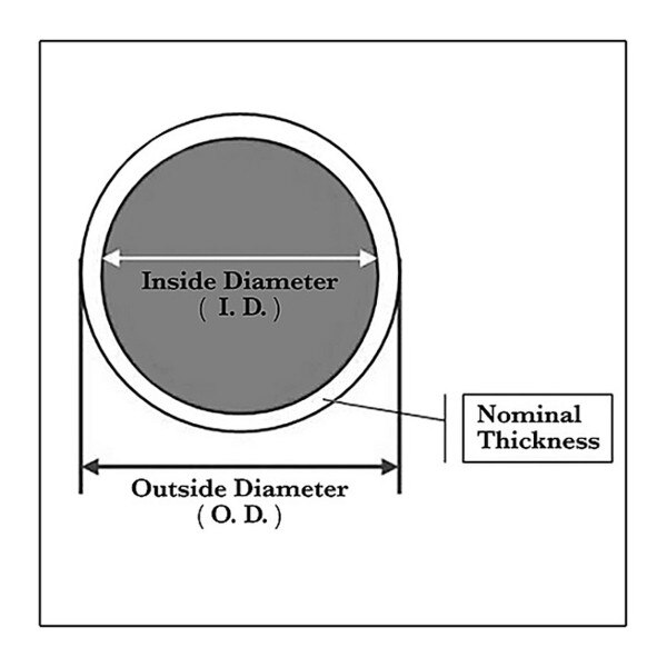 pipe diameter inside or outside